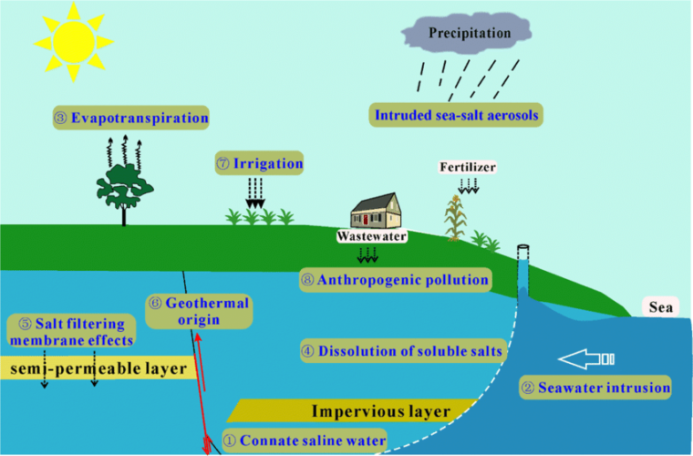 Water Stratification (Separation into layers) - Amplify Islam